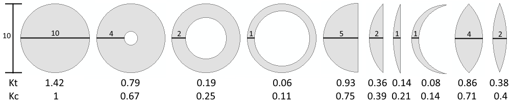 XTools Pro Help - Eliminate Slivers