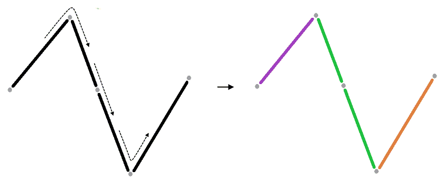 XTools Pro Help - Split Polylines