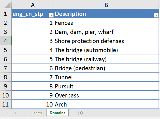XTools Pro Help - Table to Excel Template